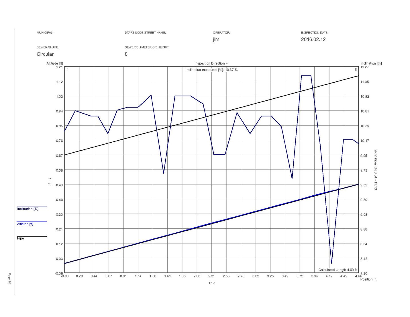Understanding Your Crawler's Inclinometer and Roll Sensor