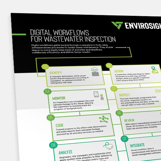Free Infographic: Digital Sewer Inspection Workflows