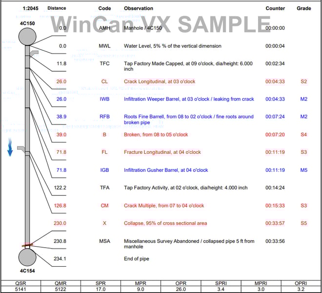 What Is a Sewer Inspection Report? | Sewer School