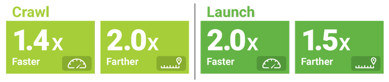 The New Standard for Lateral Launch