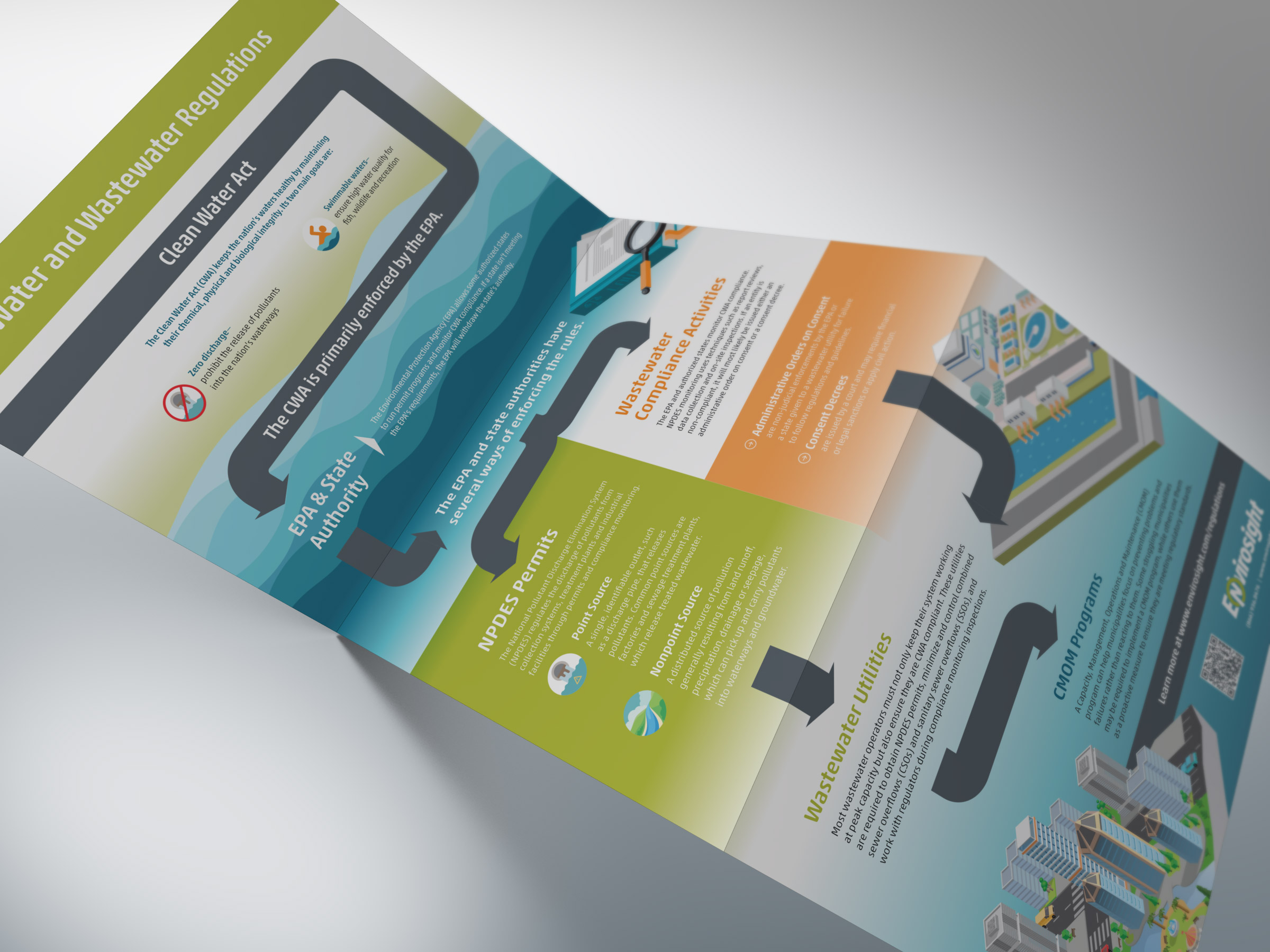 Understanding Wastewater Regulations